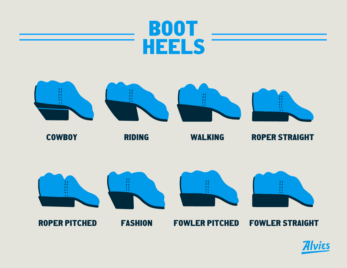 COWBOY BOOT HEEL STYLES (AND WHY ALVIES BOOTS HAVE COWBOY HEELS) – Alvies
